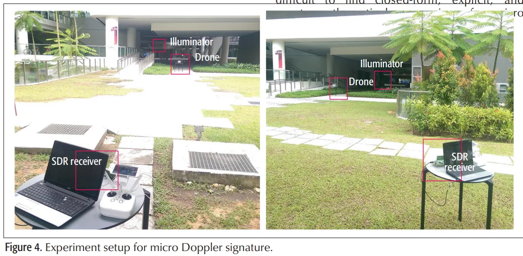 Drone detection using a cheap SDR device. - Chiptron.eu